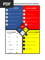 Understanding NFPA Hazard Rating Diamonds | PDF | Diamond | Chemical ...