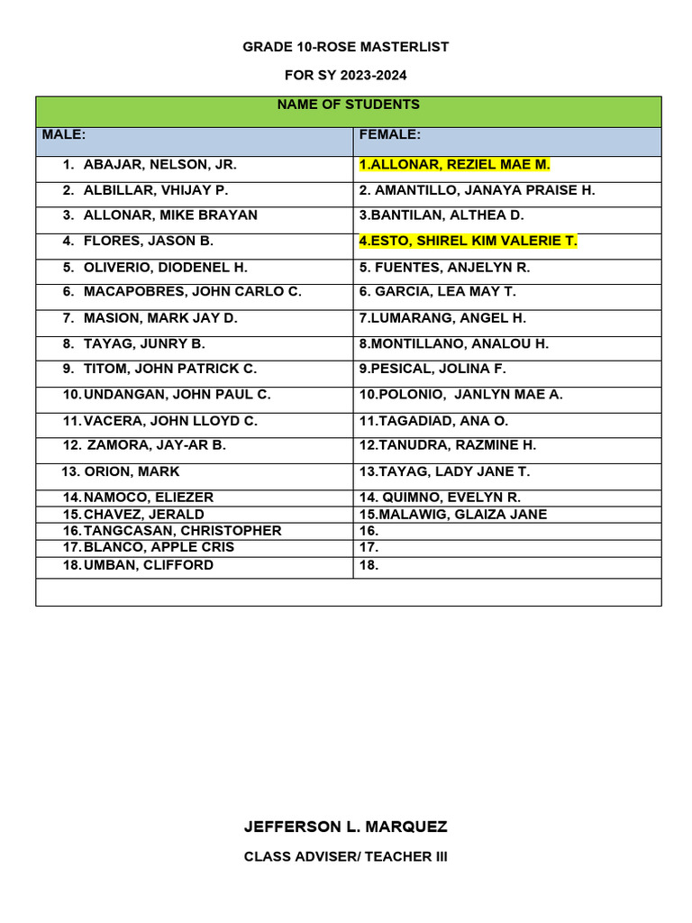 Masterlist Sy 2023-2024 | PDF | Art