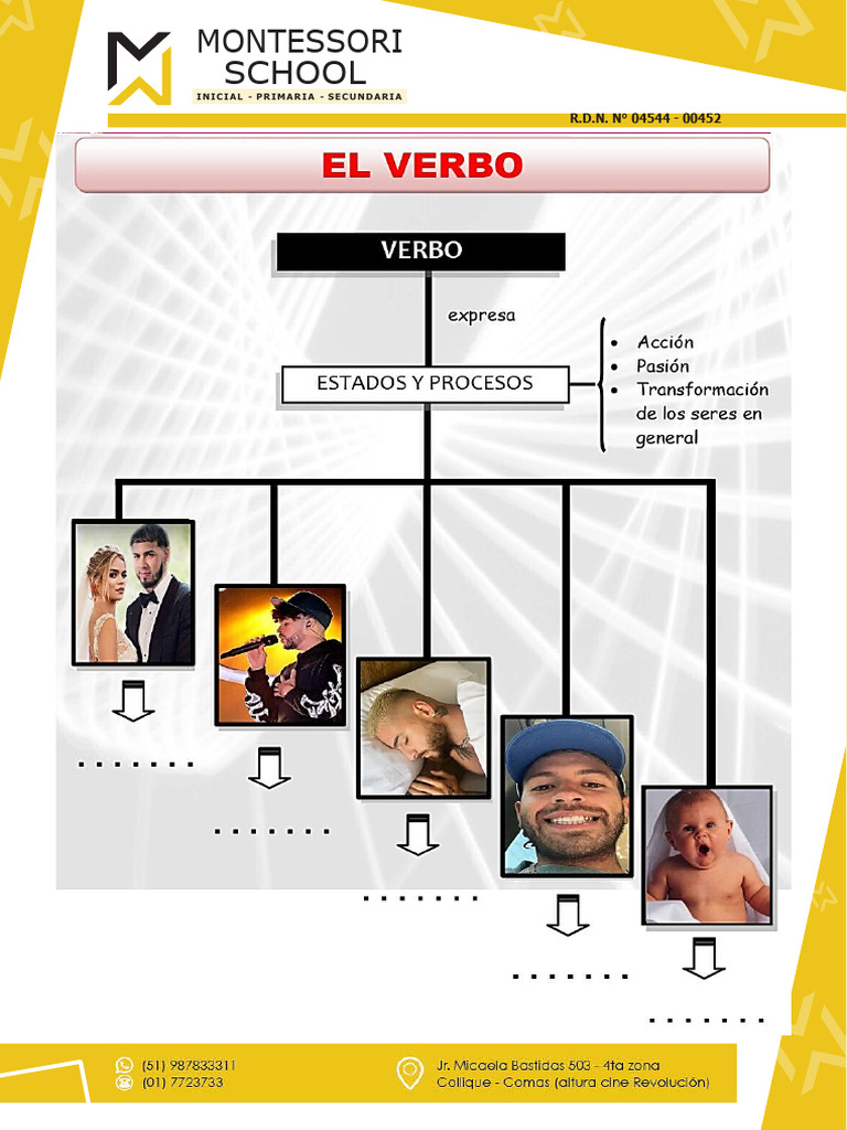 Gramatica - 3ro - Montessori Schools - Ejercicios Del Verbo I | PDF ...