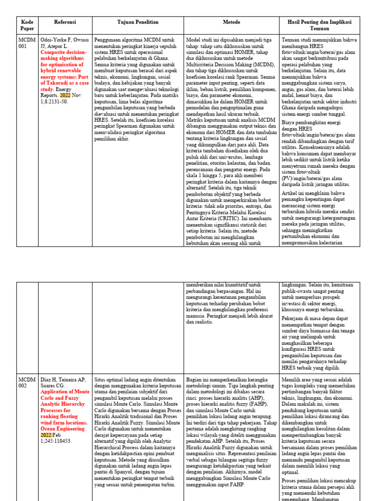 Contoh Cara Summary Jurnal | PDF