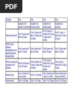 Table of Penalties RPC | PDF | Prison | Punishments