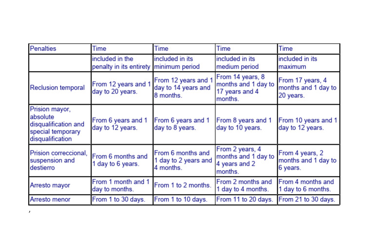 Revised Penal Code Penalties Table | PDF | Foreign Language Studies