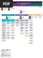U.S. Navy Organizational Chart | PDF | United States Navy | United ...