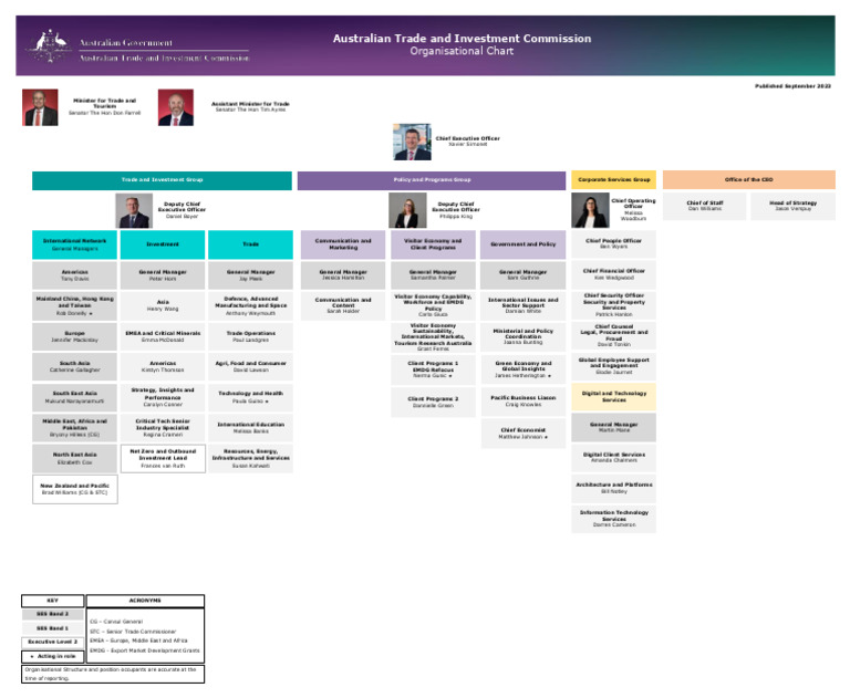 Austrade High Level Org Chart | PDF | Trade | Economies