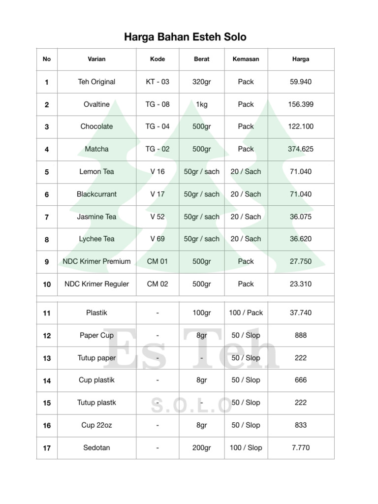 Harga Bahan Esteh dan Kemasan Plastik | PDF | Cooking, Food & Wine