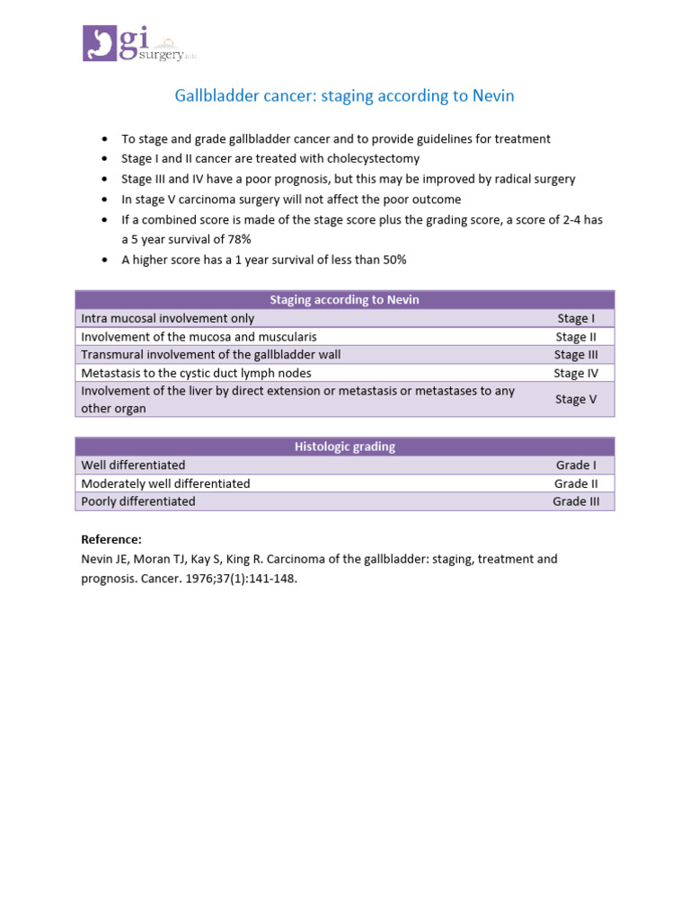 Gallbladder Cancer Staging According To Nevin | PDF