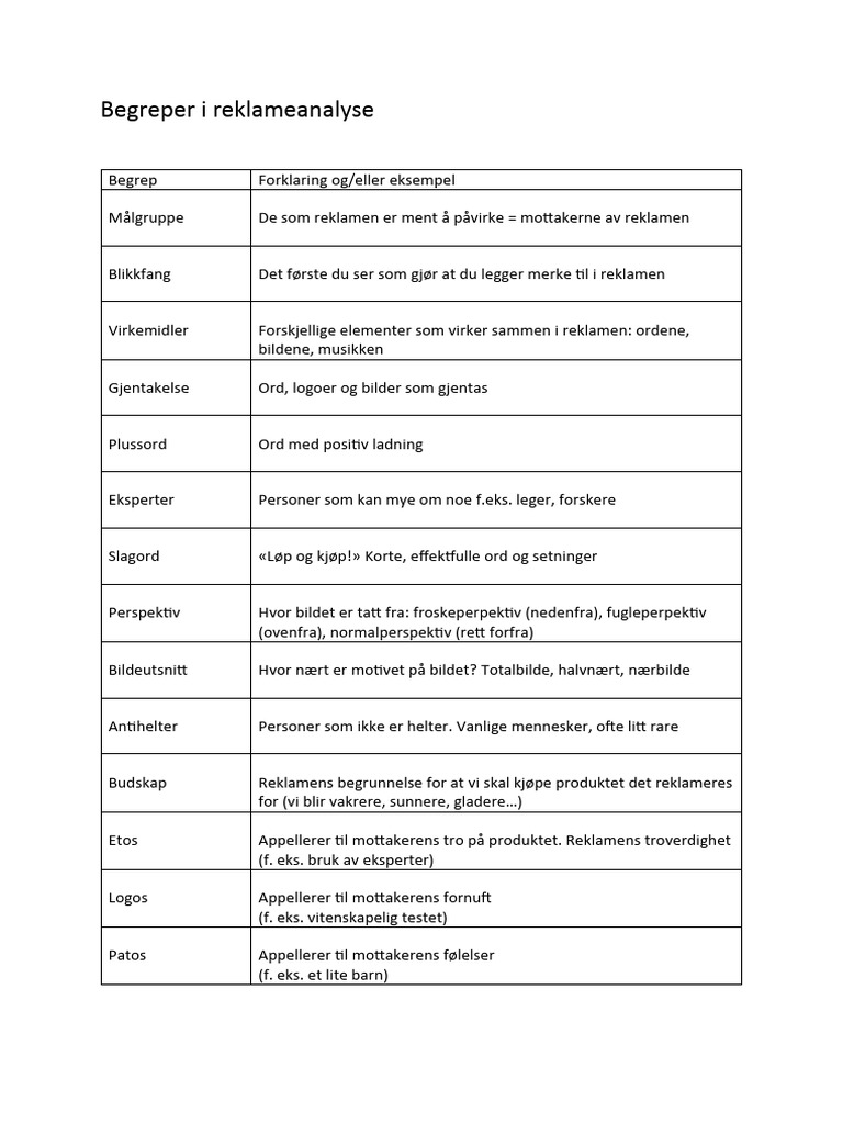Begreper I Reklameanalyse - Fasit | PDF