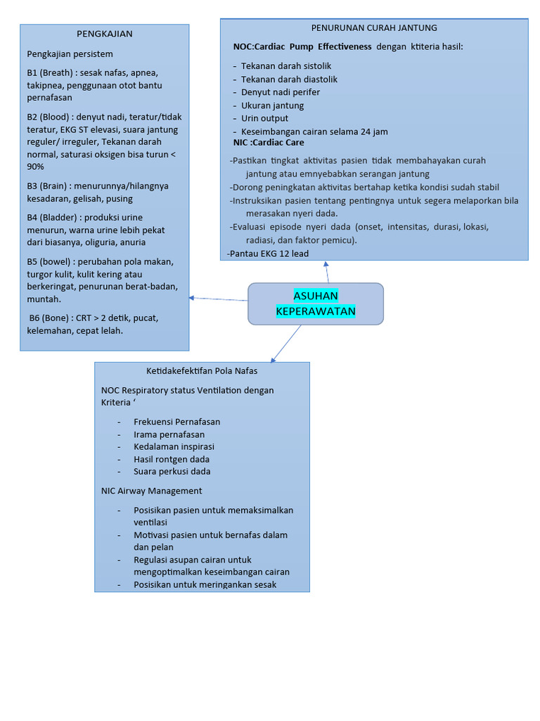 STEMI MAP Ajeng | PDF