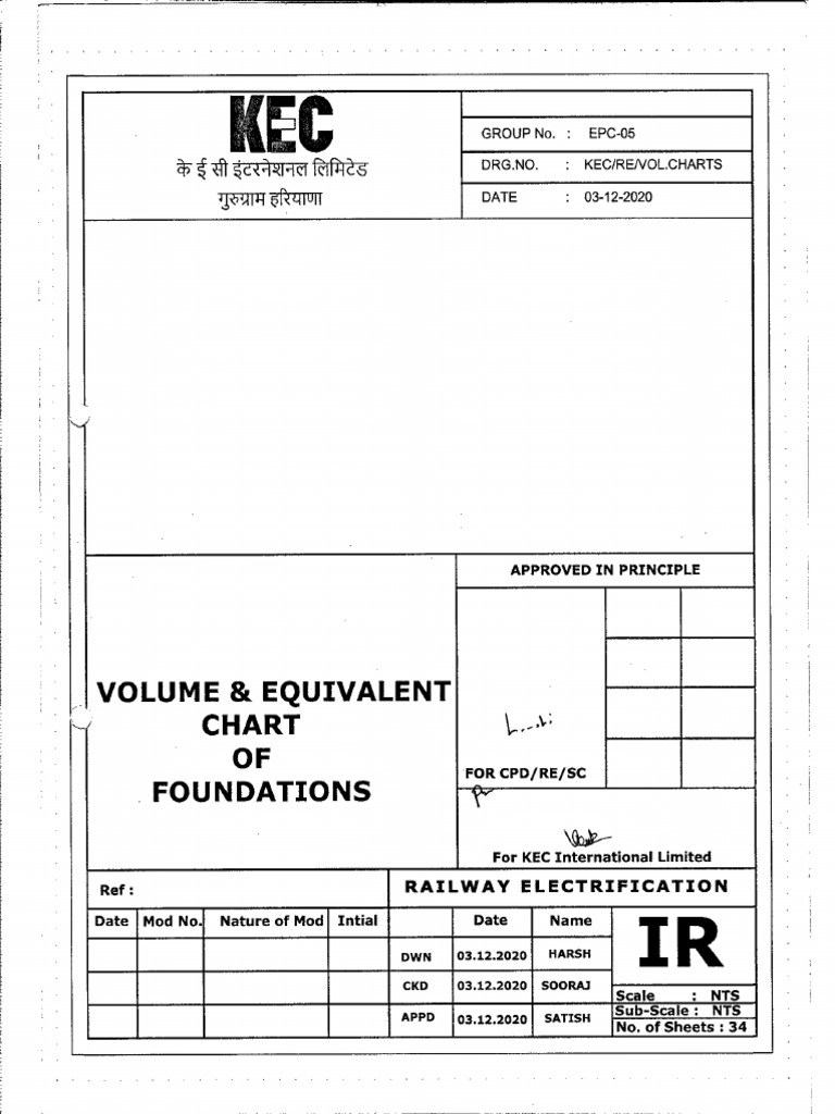 Approved Volume Chart 1 | PDF