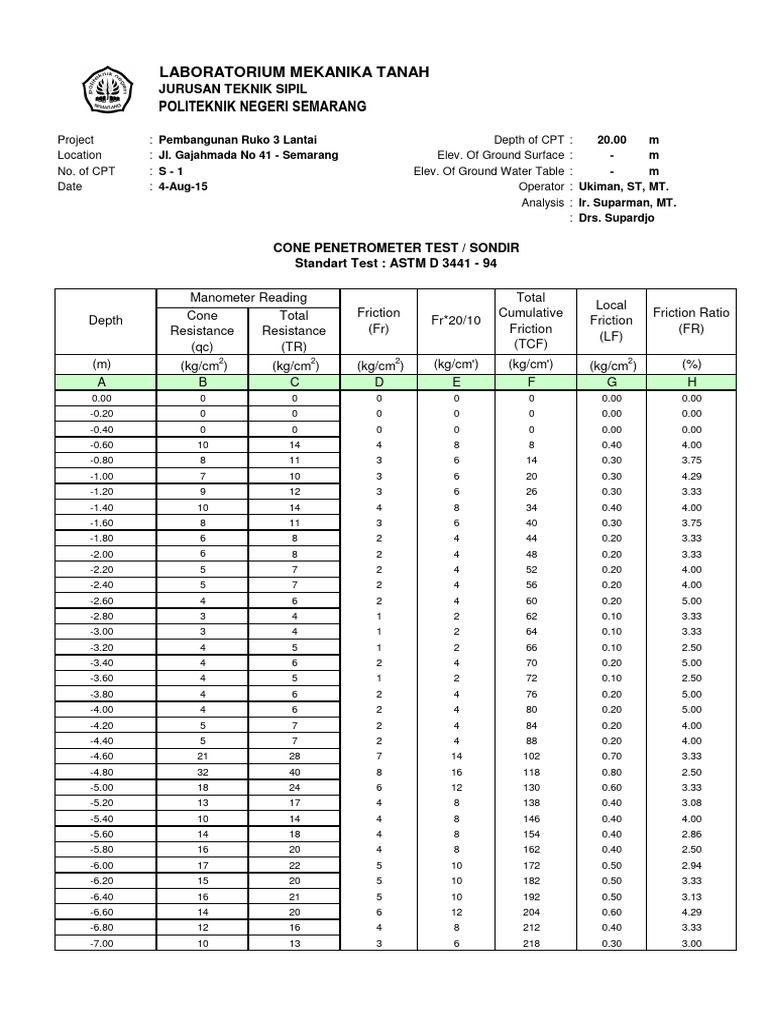 Sondir - RUKO 3 LANTAI JL GAJAHMADA SMG | PDF | Nature | Physical Quantities