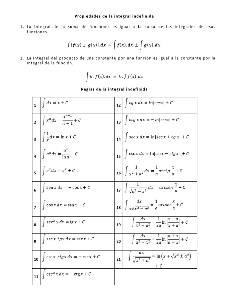 Propiedades y Reglas de La Integral Indefinida | PDF