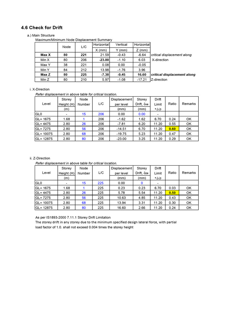 4.6 Drift Check. | PDF