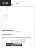 Density Chart | PDF | Metals | Steel