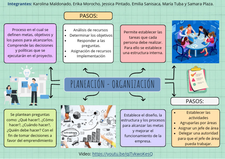 Planeación - Organización | PDF
