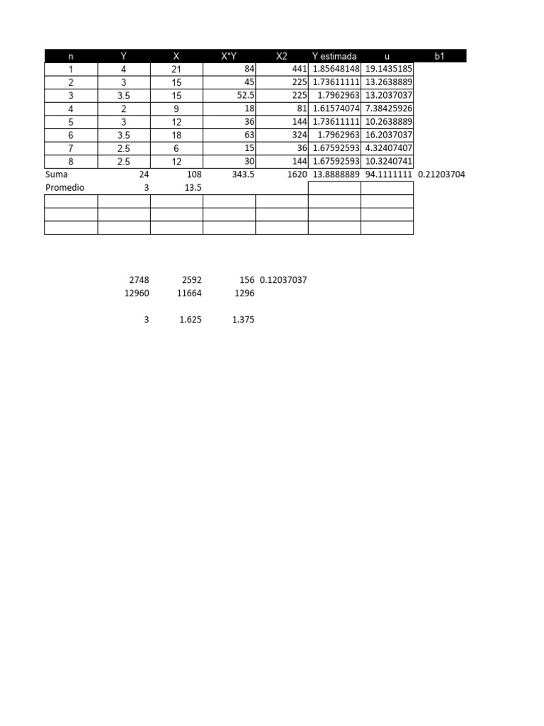 5introducción Stata 2 | PDF