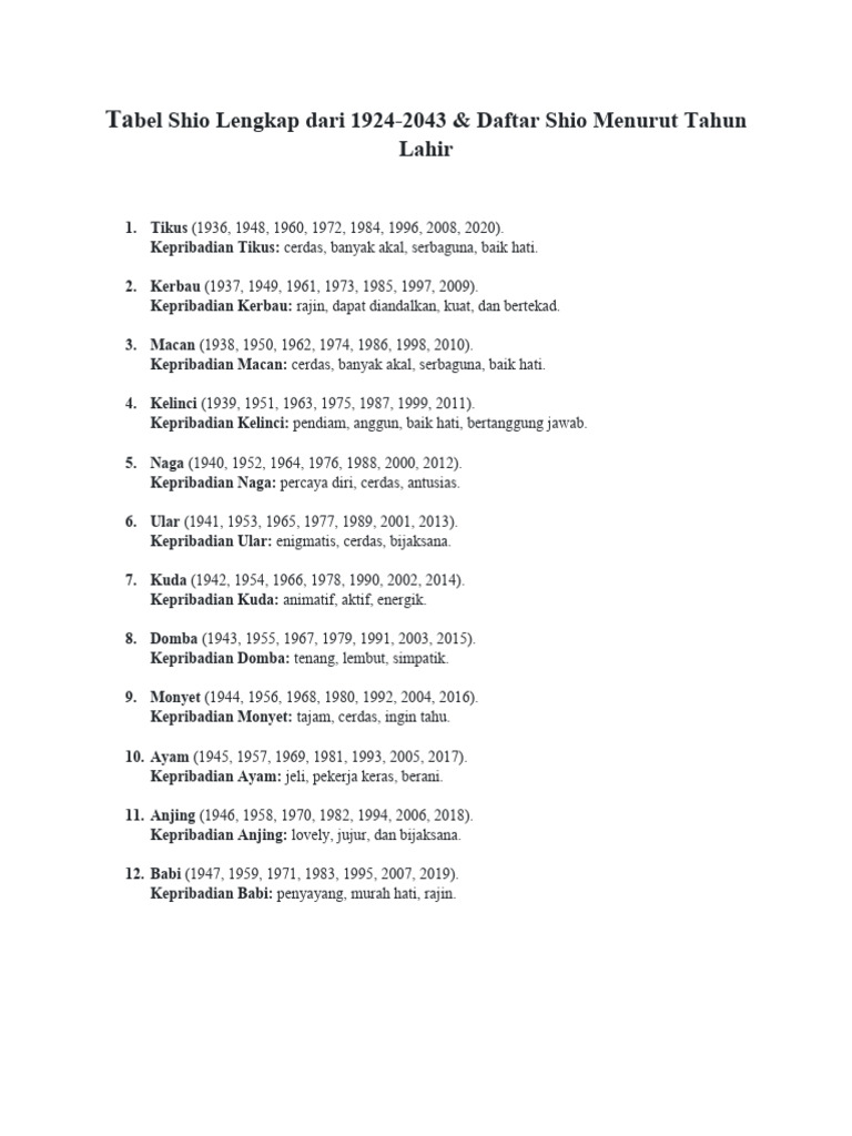 Shio Tahun Lahir | PDF