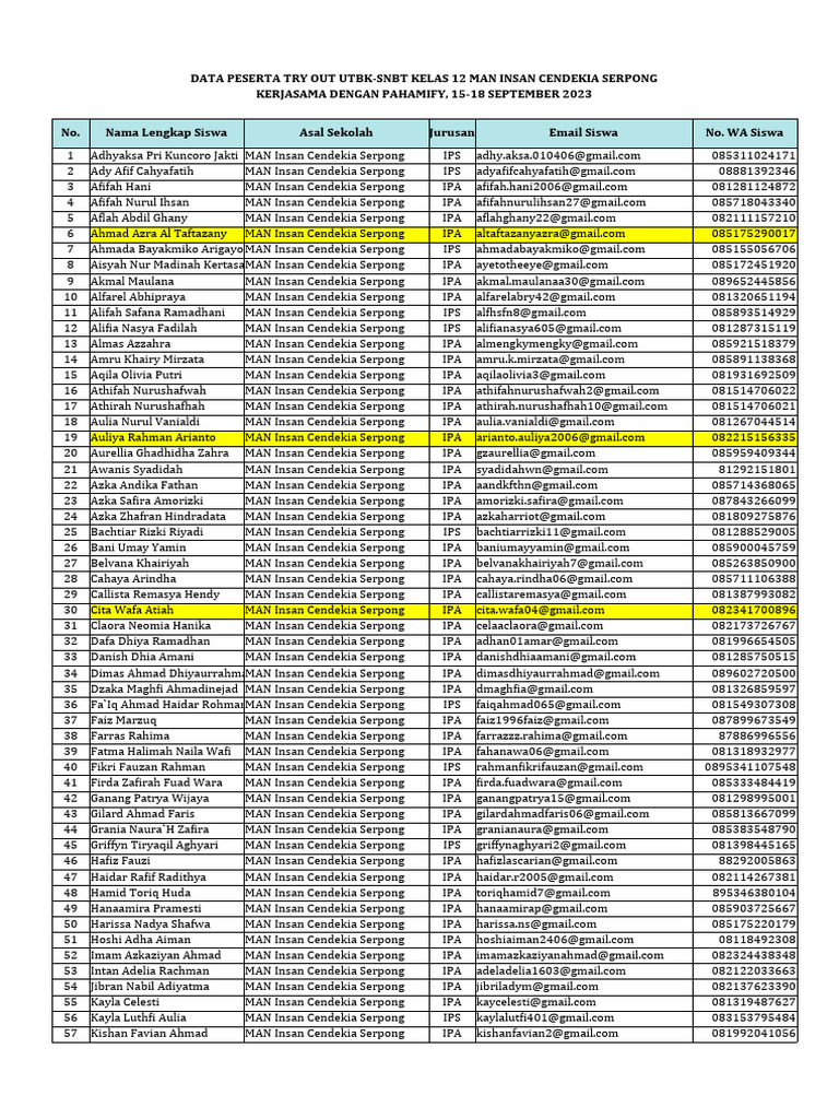 Data Peserta Try Out MAN IC Serpong - Azkara - TO Pahamify 15-18 September 2023 | PDF