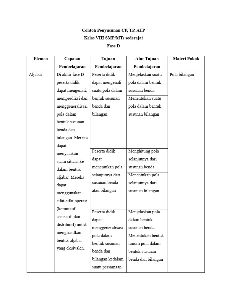 Contoh Penyusunan Cp Pdf