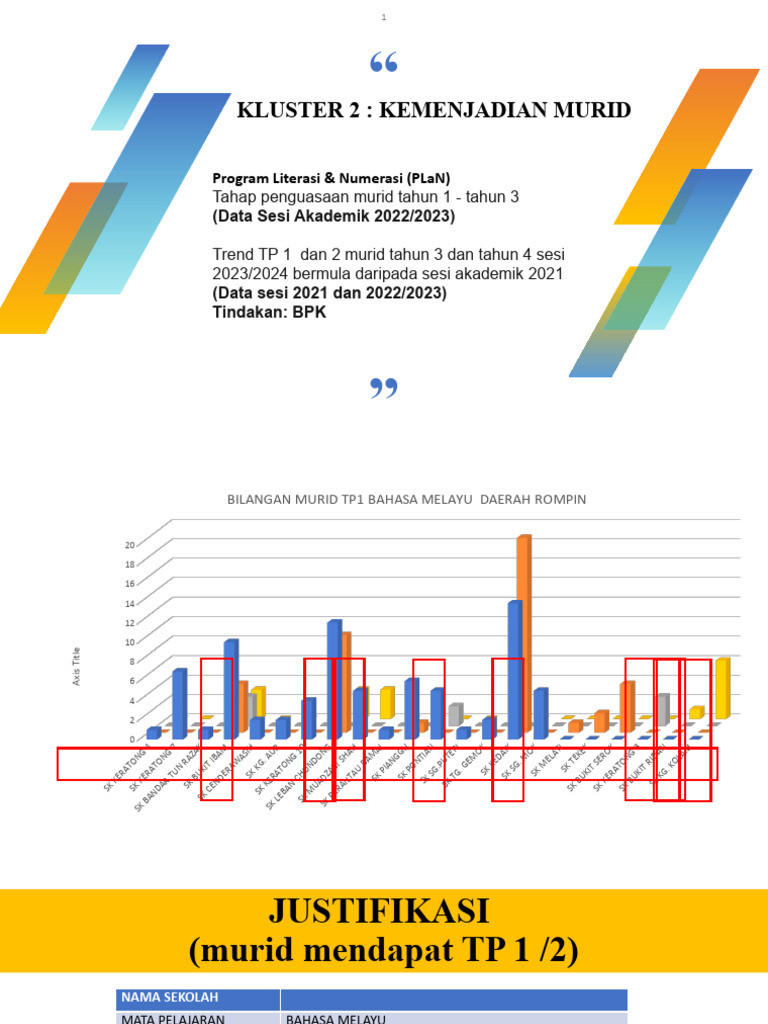TEMPLAT DP PLaN Sekolah Edited | PDF