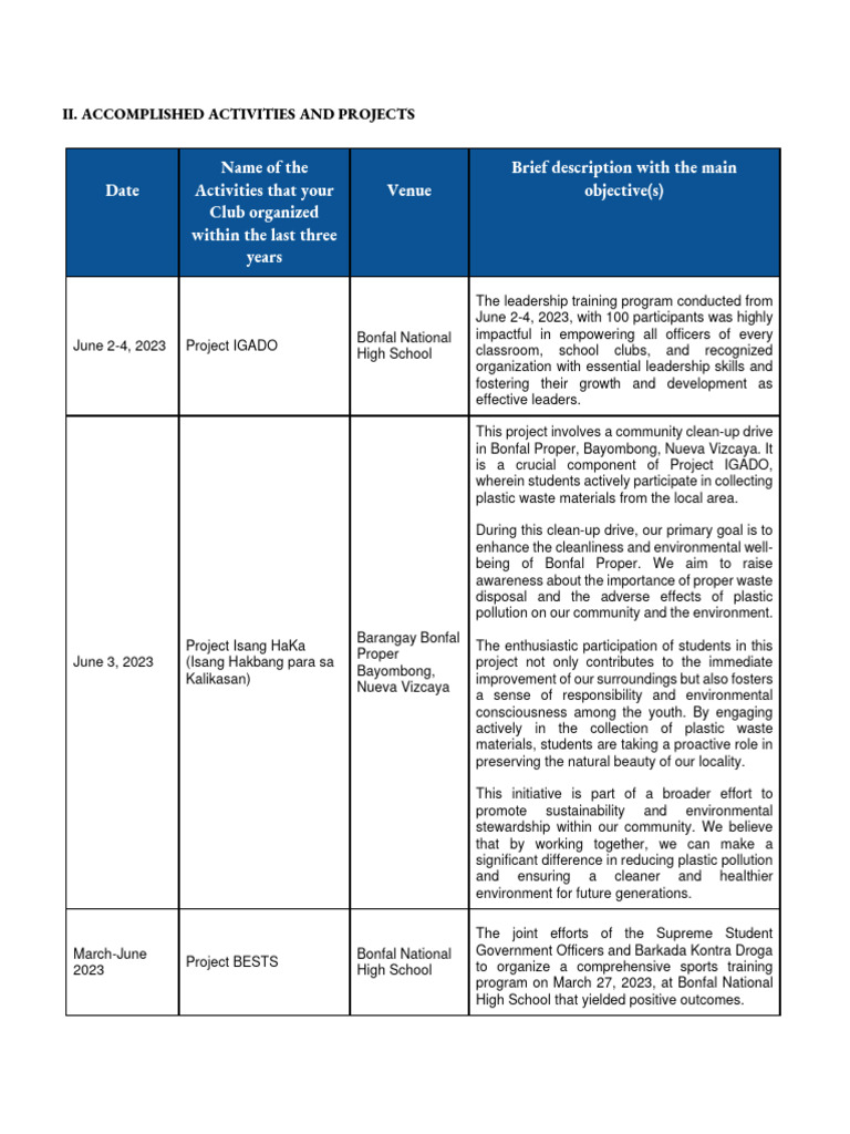 SSLG-BonNHS - Accomplished Activities and Projects | PDF | Waste ...