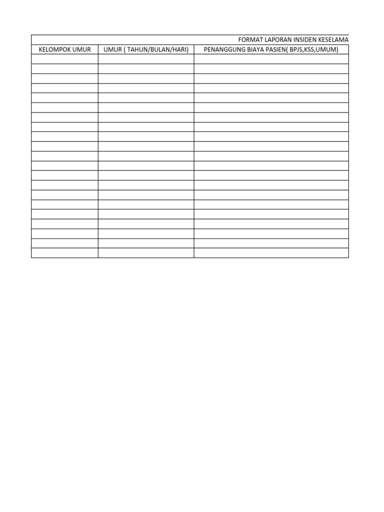 Contoh Format Laporan Insiden Keselamatan Pasien | PDF | Komputer
