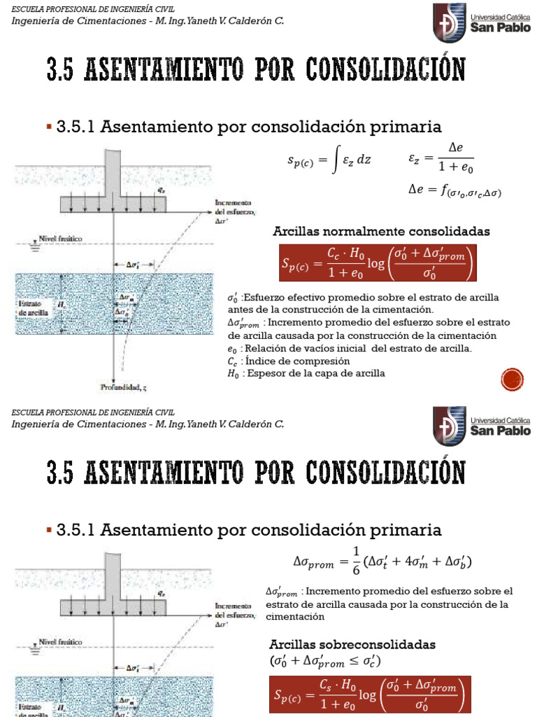 Asentamiento Por Consolidación. | PDF | Fundación (Ingeniería) | Geología