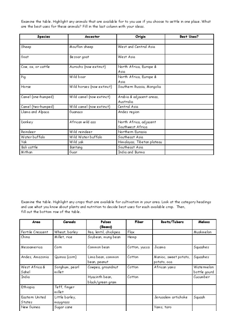 Species Ancestor Origin Best Uses? | PDF