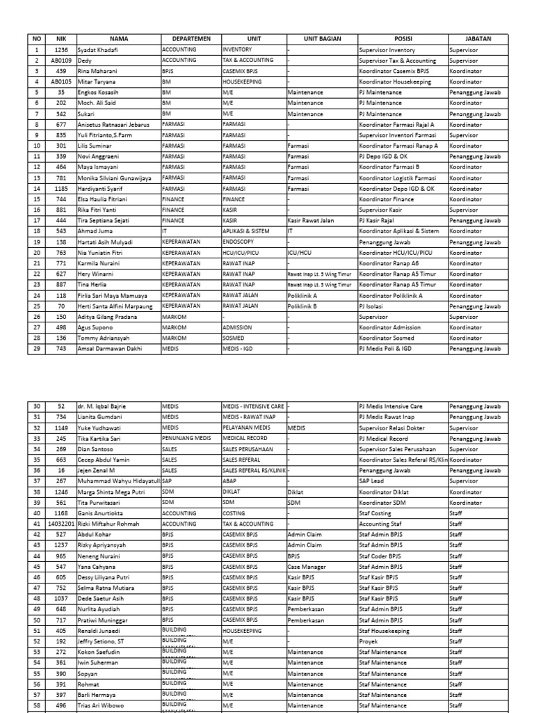 Peserta Pelatihan Code Red | PDF