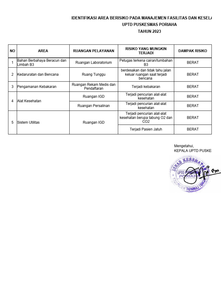 1.4.1 Ep 3 Identifikasi Area Beresiko Fix Stempel | PDF