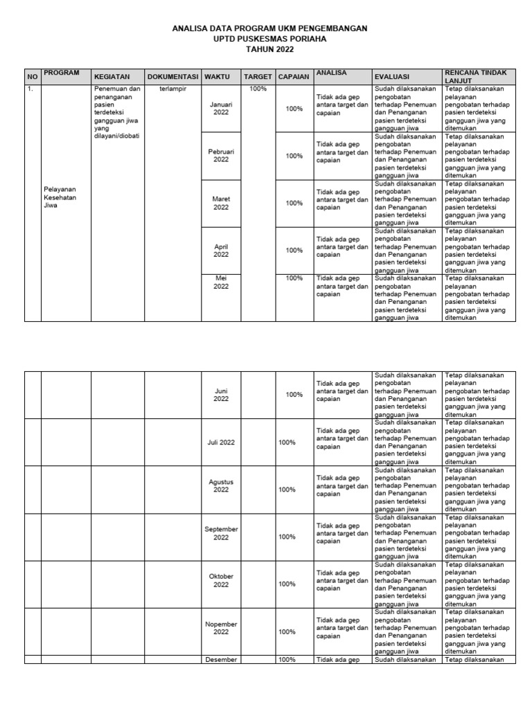 Evaluasi Program Kesehatan 2022 | PDF | Pengembangan Diri