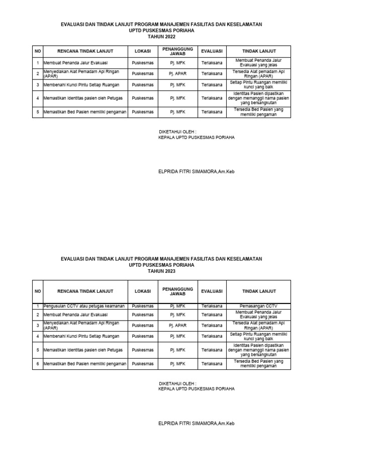 1.4.1 Ep 5 Evaluasi Dan Tindak Lanjut Pelaksanaan Program MFK | PDF