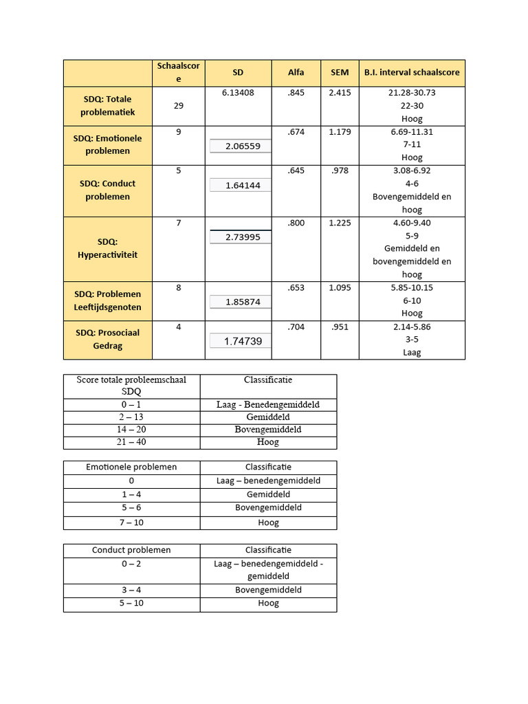 Bijlage schaalscore | PDF