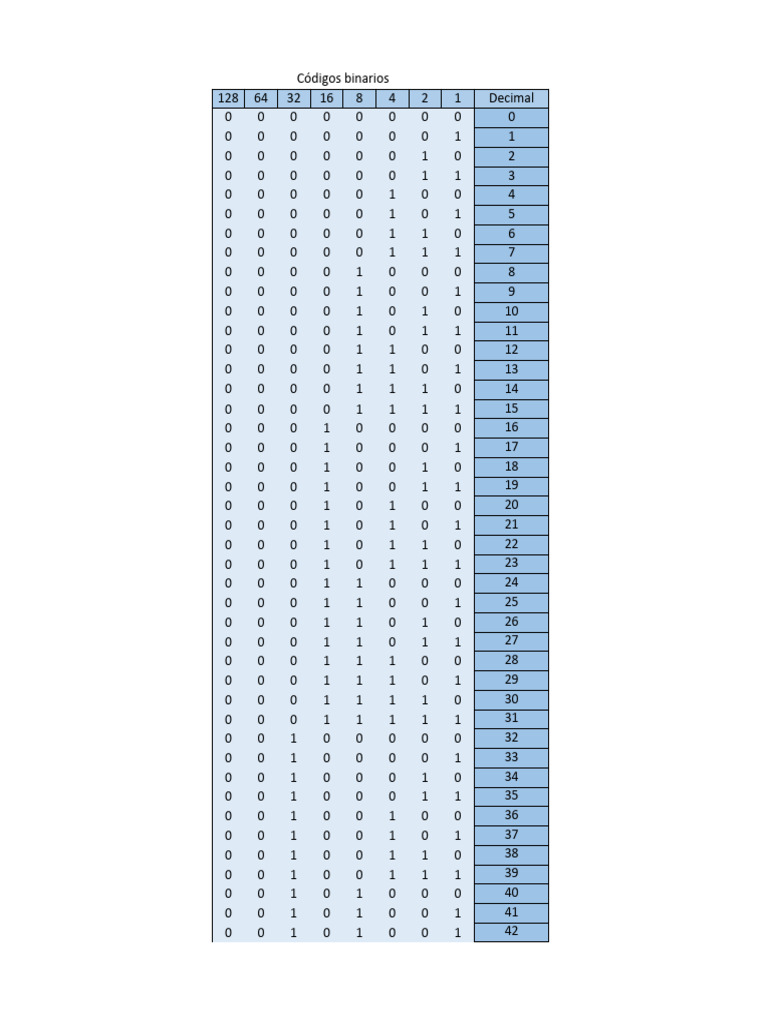 Tabla Código Binario | PDF