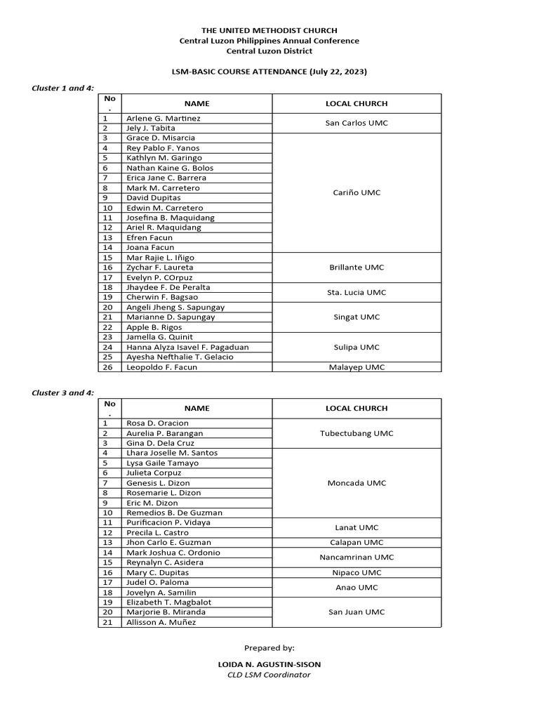 LSM Attendance | PDF