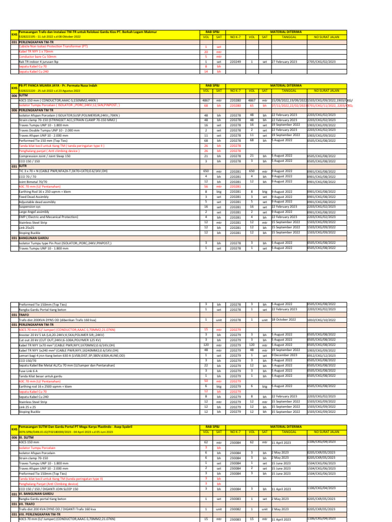 Progres Material Pekerjaan | PDF