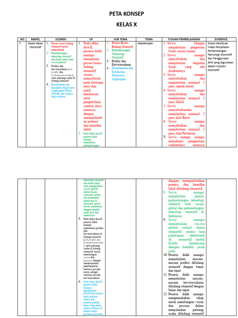 Peta Konsep Dan LKPD TSM | PDF