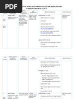 Template Laporan MPLS SD 2025 | PDF
