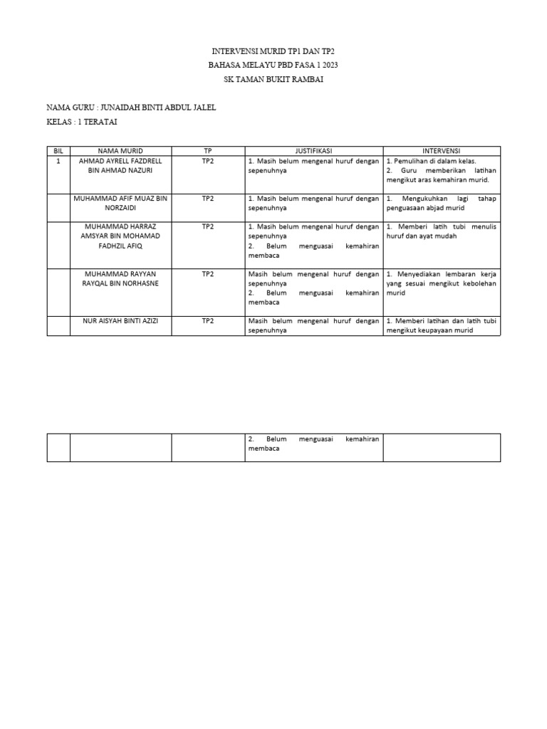 Intervensi Bahasa Melayu Murid TP1 Dan TP2 | PDF