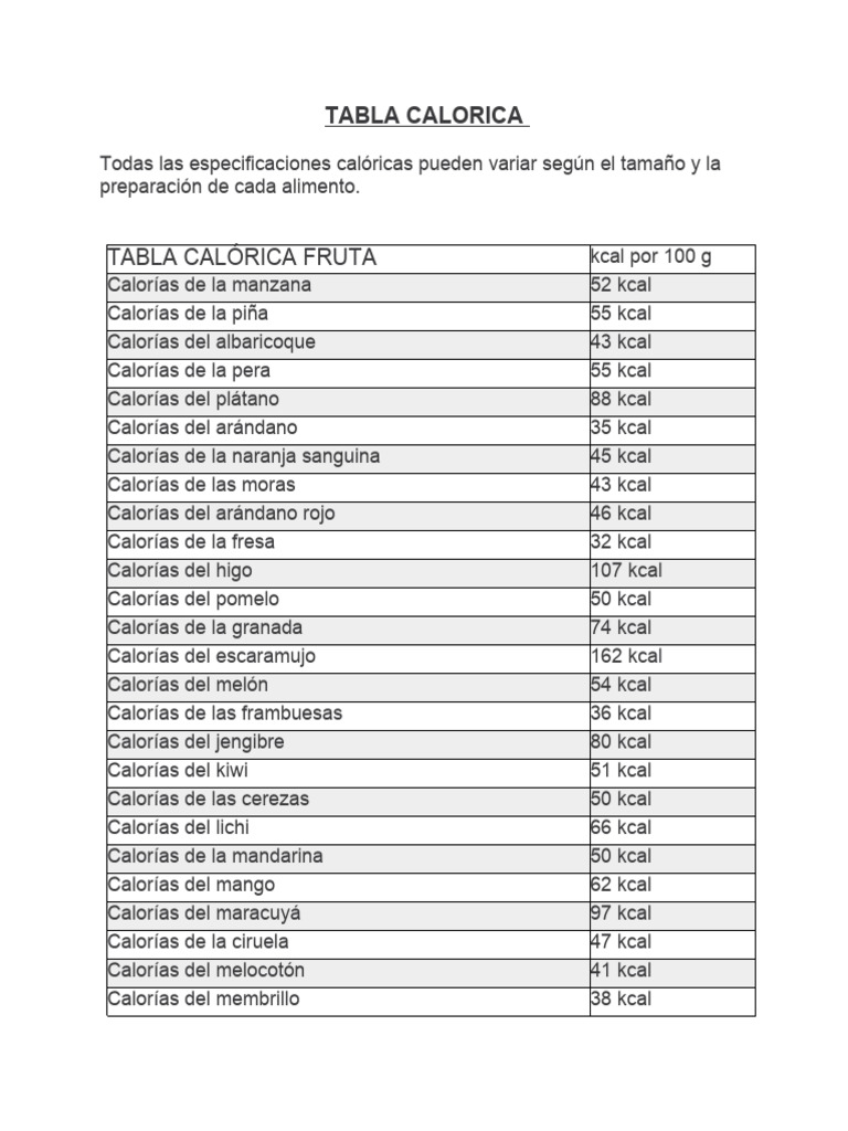 Tabla Calorica | Descargar gratis PDF | Cerdo | Ingredientes de comida