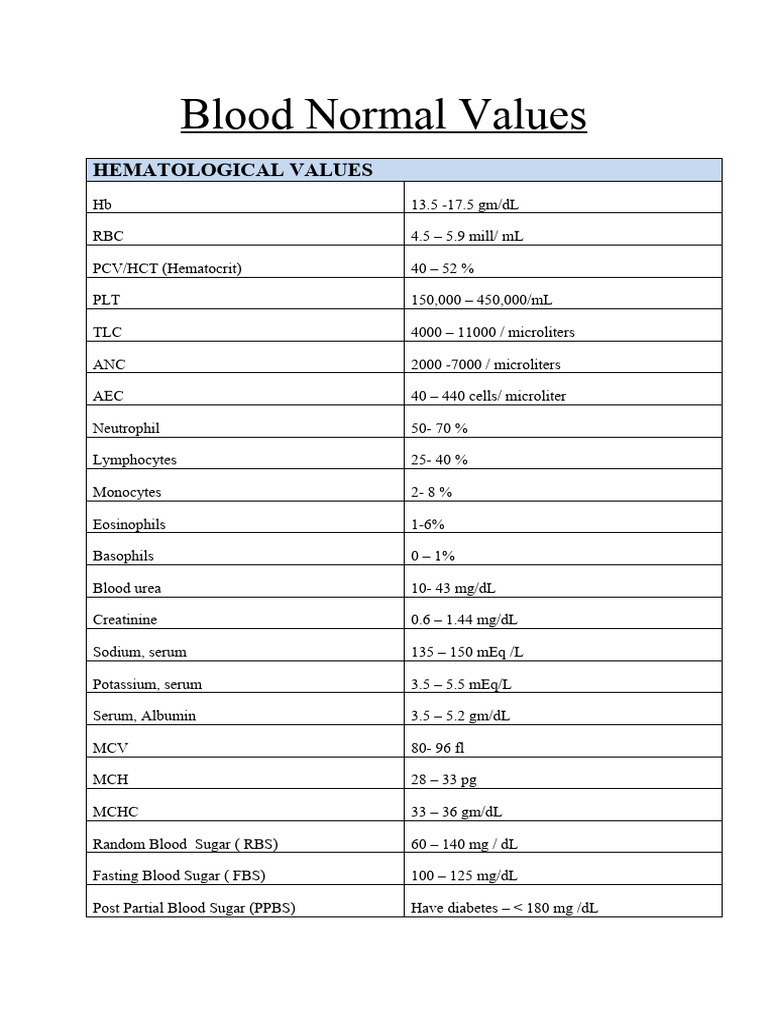 Blood Normal Values | PDF | Cholesterol | Blood Plasma