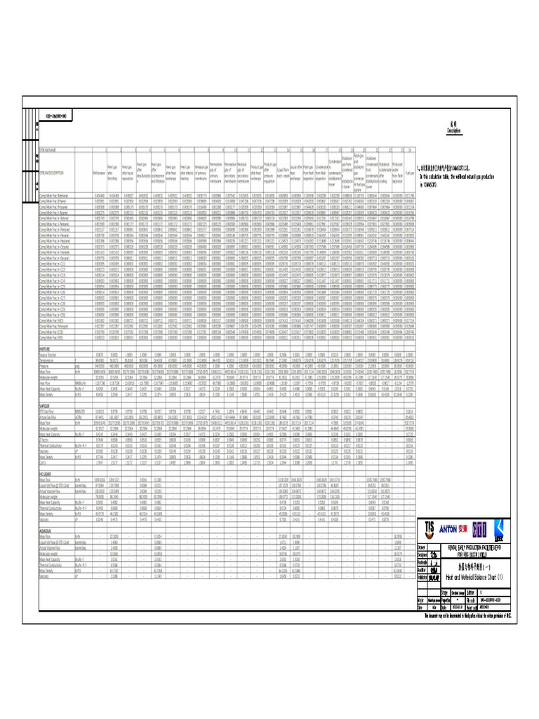 DWG-0000PR01-0301-0Heat and Material Balance Chart | PDF