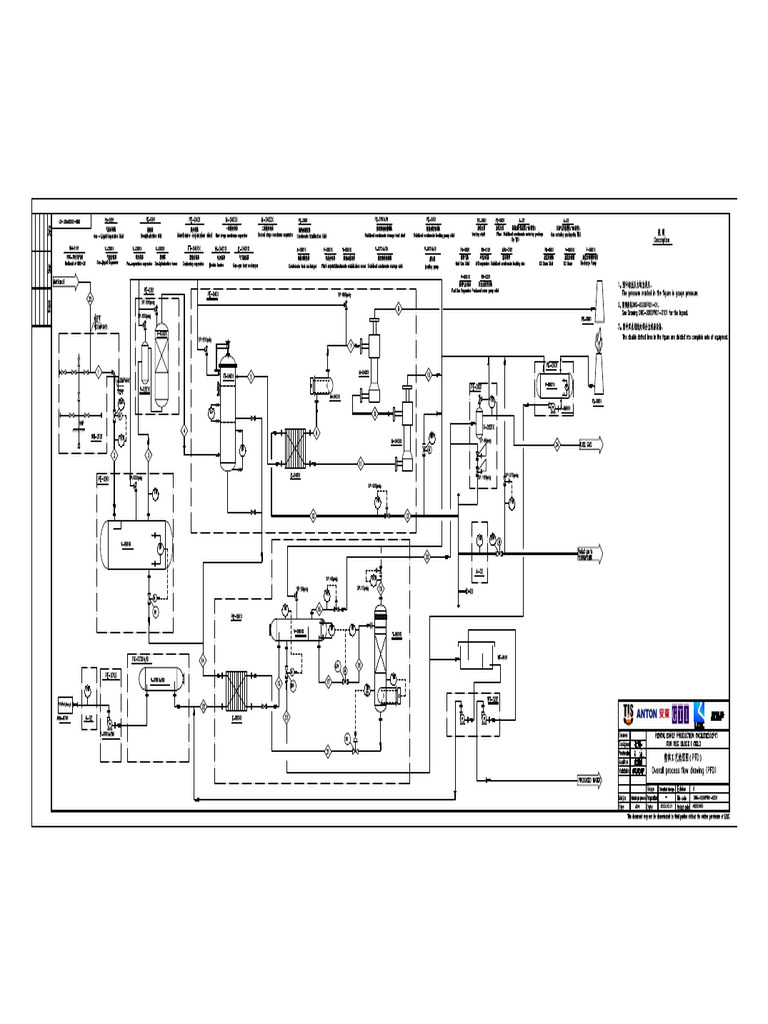 DWG-0000PR01-0201-0Overall Process Flow Drawing (PFD) | PDF