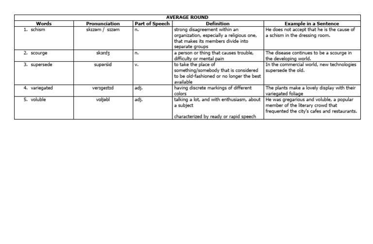 Spelling For G9 Set D | PDF