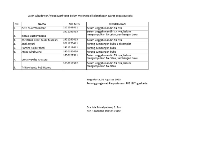 Daftar Cekal Calon Wisudawan 2023 | PDF