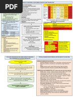 Dengue Monitoring Chart | PDF | Cooking, Food & Wine