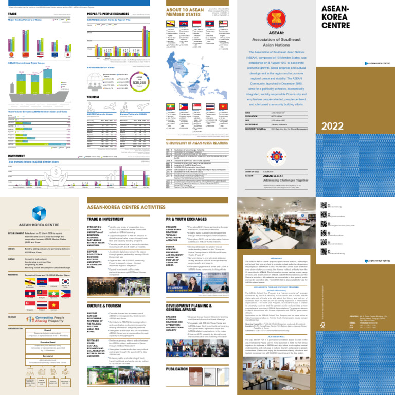 2022 AKC Brochure | PDF | Southeast Asia | International Trade
