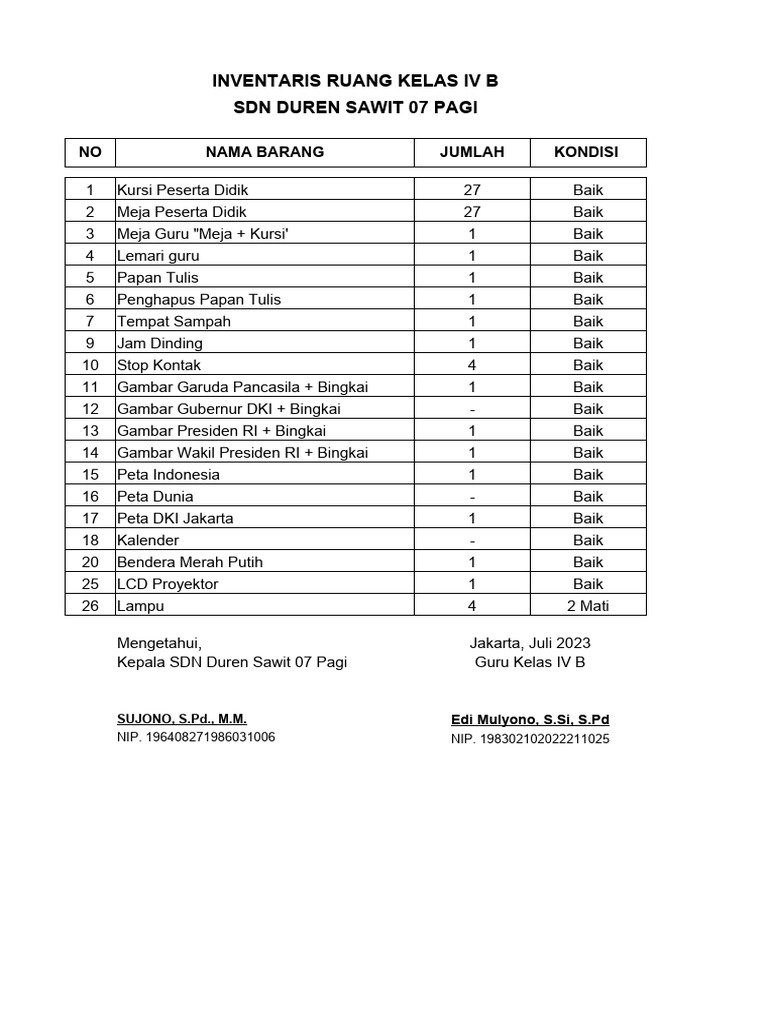 Daftar Inventaris Ruang Kelas IV B 2023 | PDF
