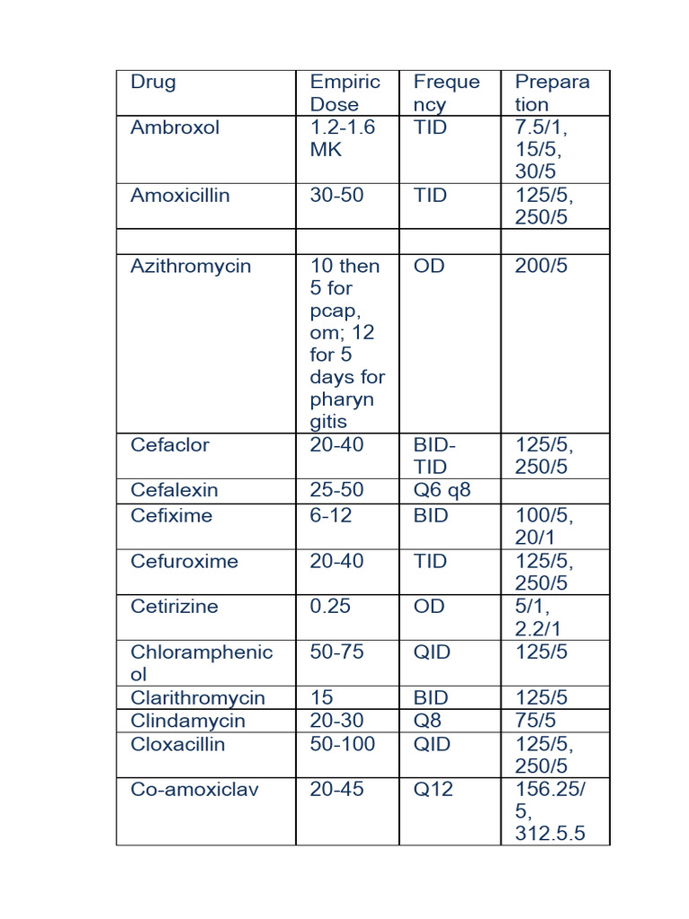 Pedia Notes | PDF | Clinical Medicine | Pharmaceutical Sciences