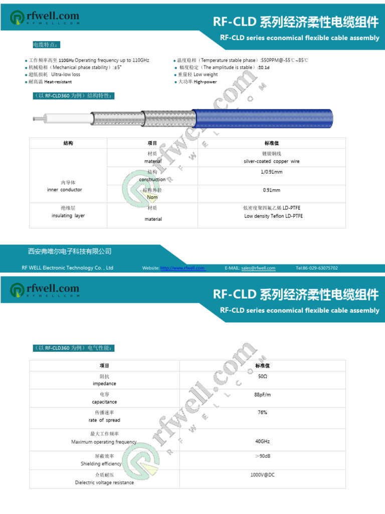 RF-CLD Series Economical Flexible Cable Assembly | PDF