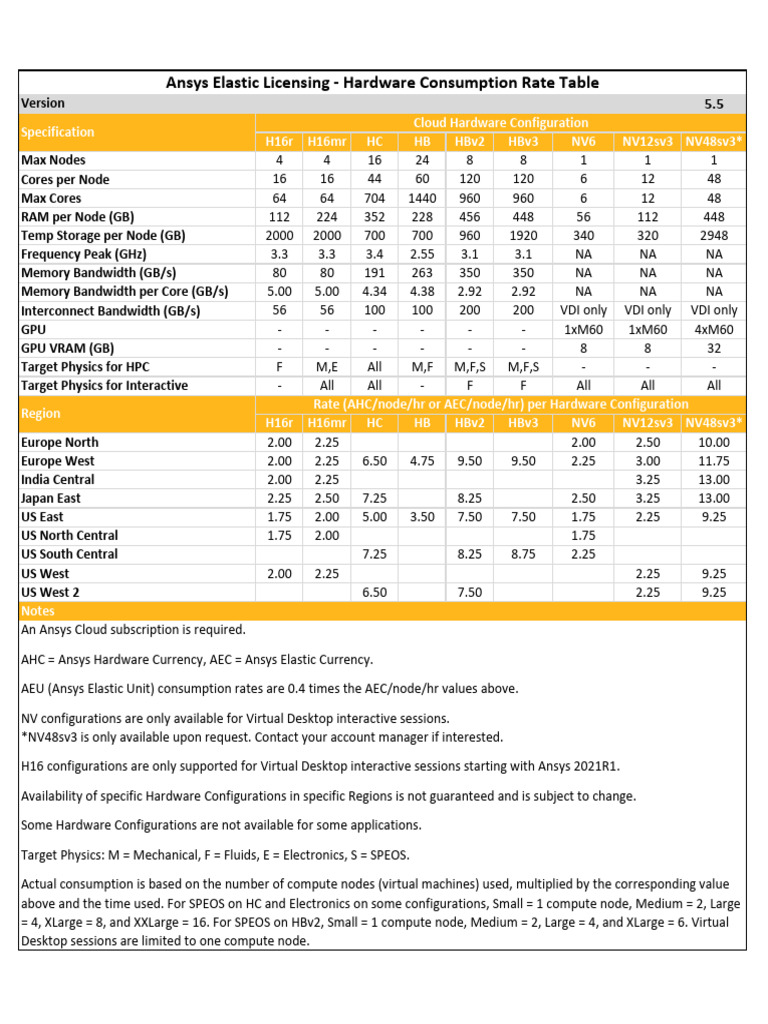 Ansys Elastic Currency Hardware Consumption Rate Table v55 | Download Free PDF | Office ...